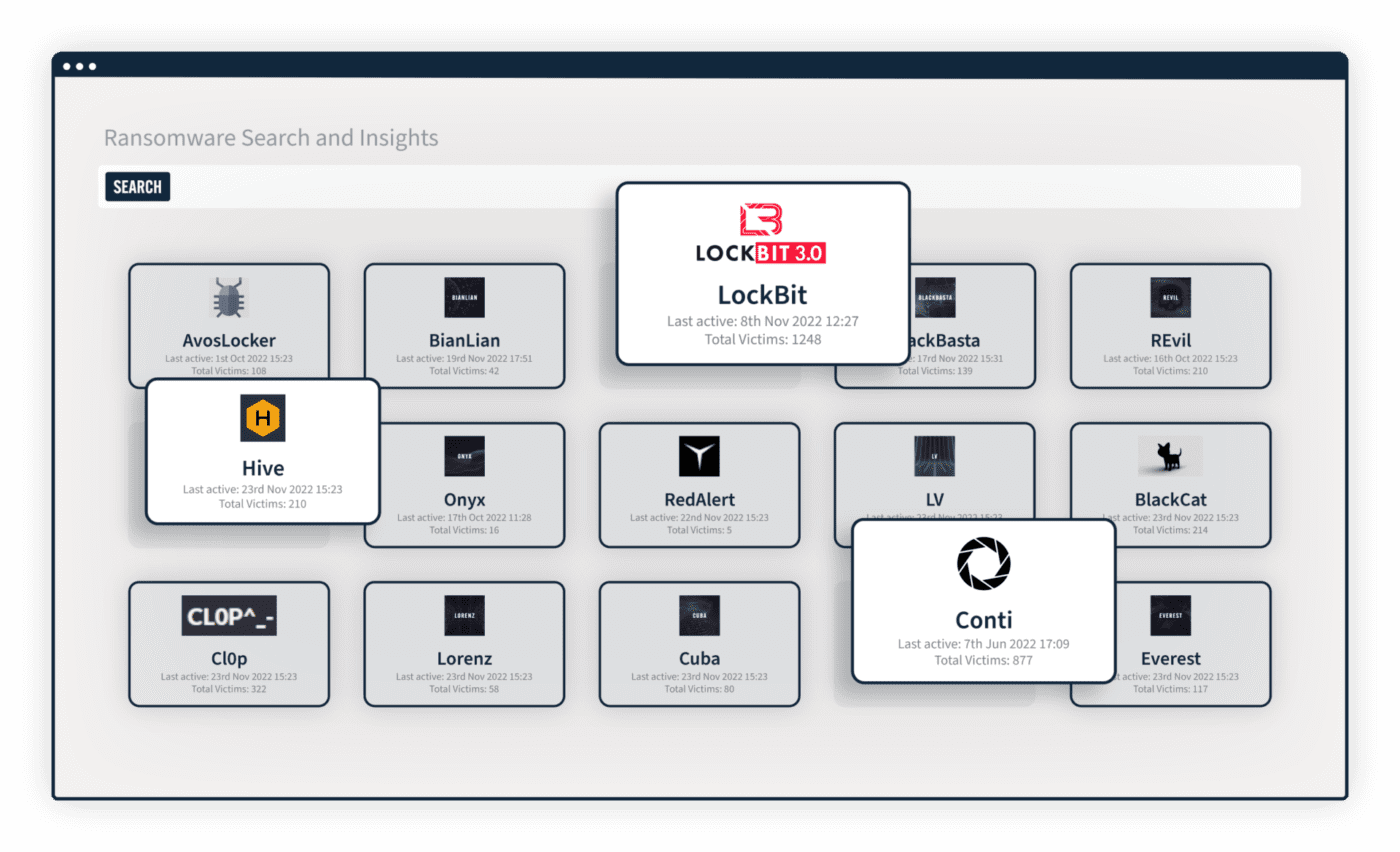 Using Dark Web Intelligence Against Ransomware Groups › Searchlight Cyber