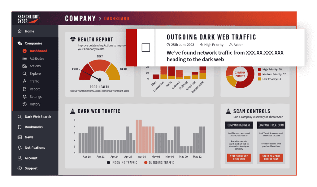 Dark Web Traffic Monitoring for your Organization › Searchlight Cyber
