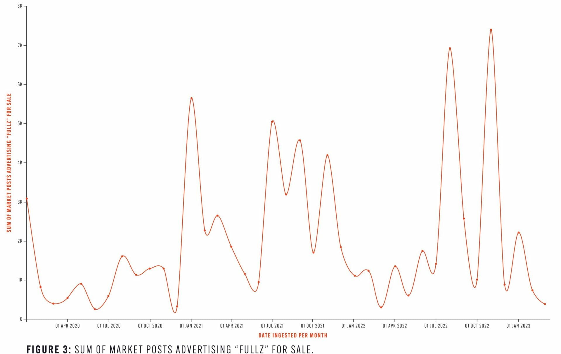 What Financial Data is Sold on Dark Web Marketplaces?