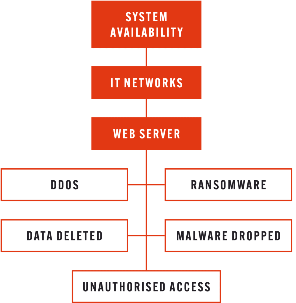 Threat Models: 5 Steps To Building A Threat Model - SL Cyber