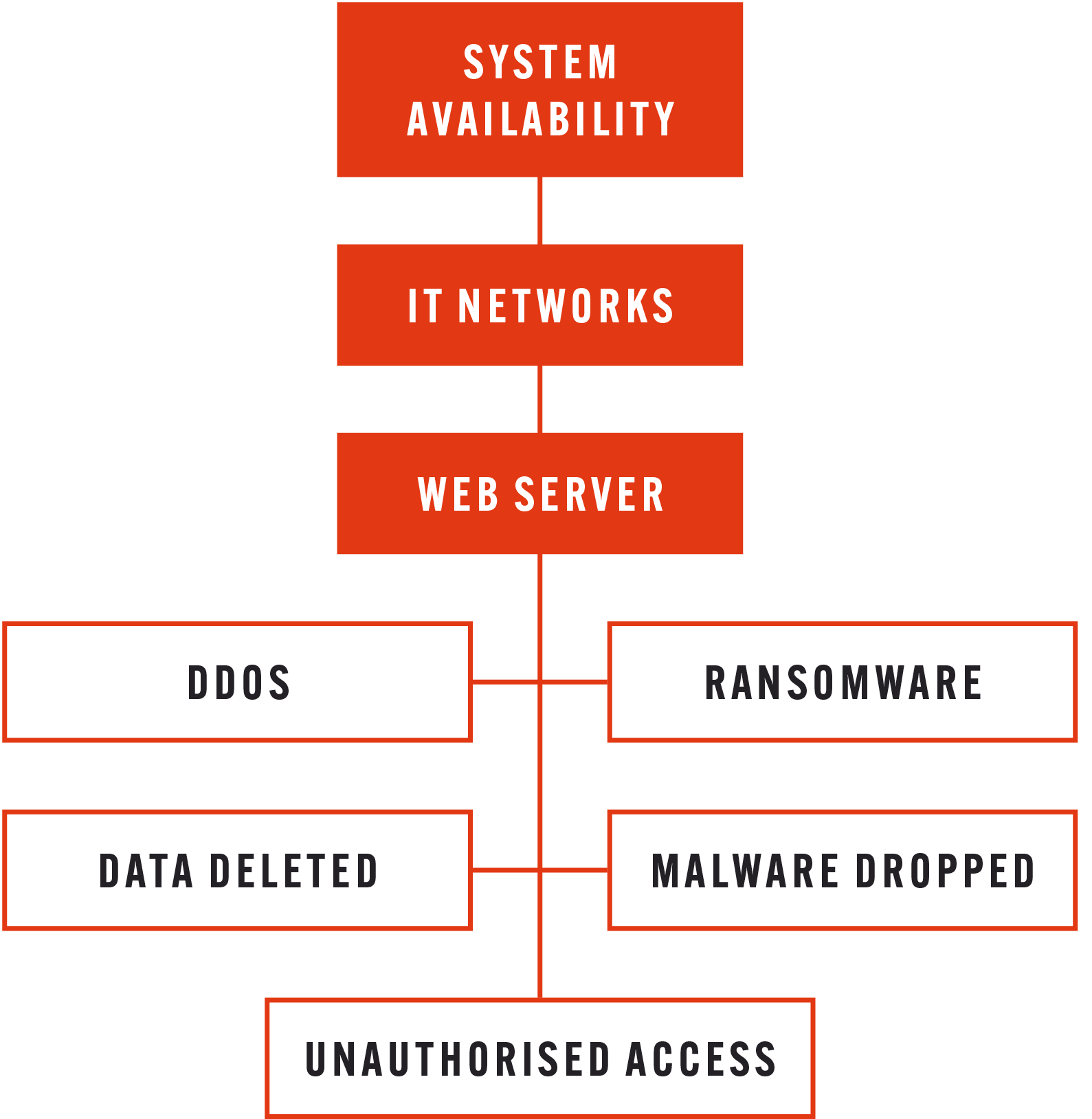 Threat Models: 5 Steps To Building A Threat Model - SL Cyber