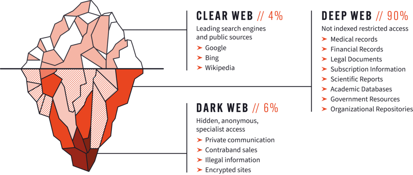 Dark Web Cheat Sheet for the Finance Sector › Searchlight Cyber
