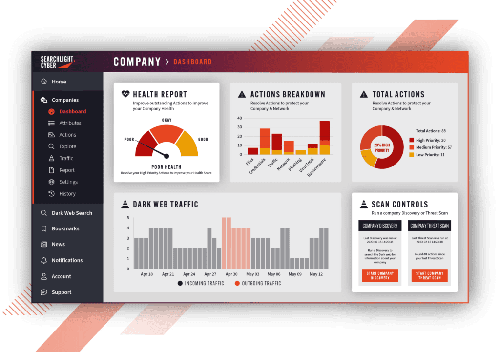 Book your dark web monitoring demo