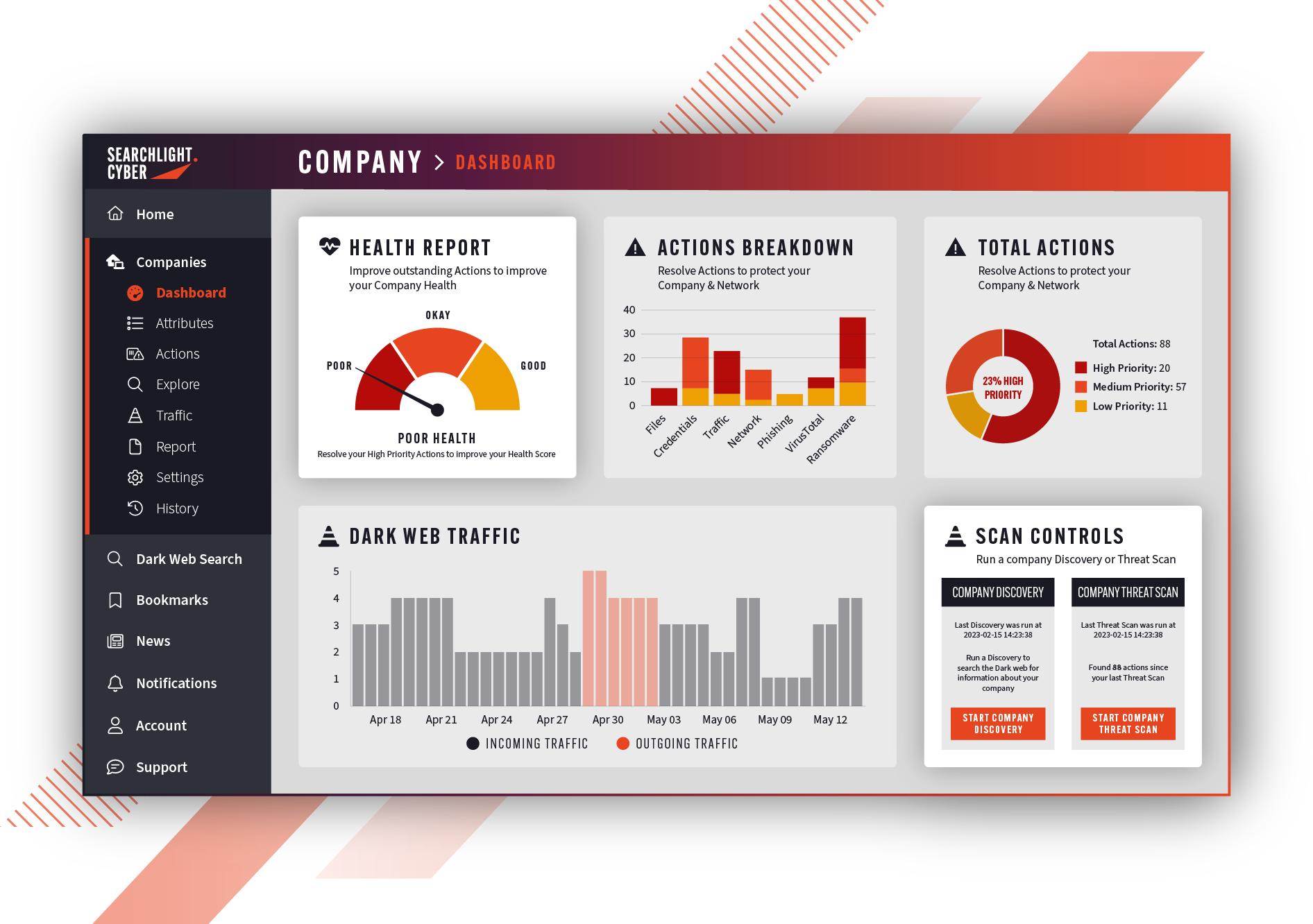 Book your dark web monitoring demo