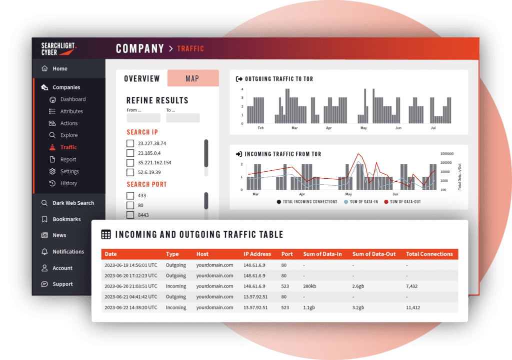 Book your dark web monitoring demo