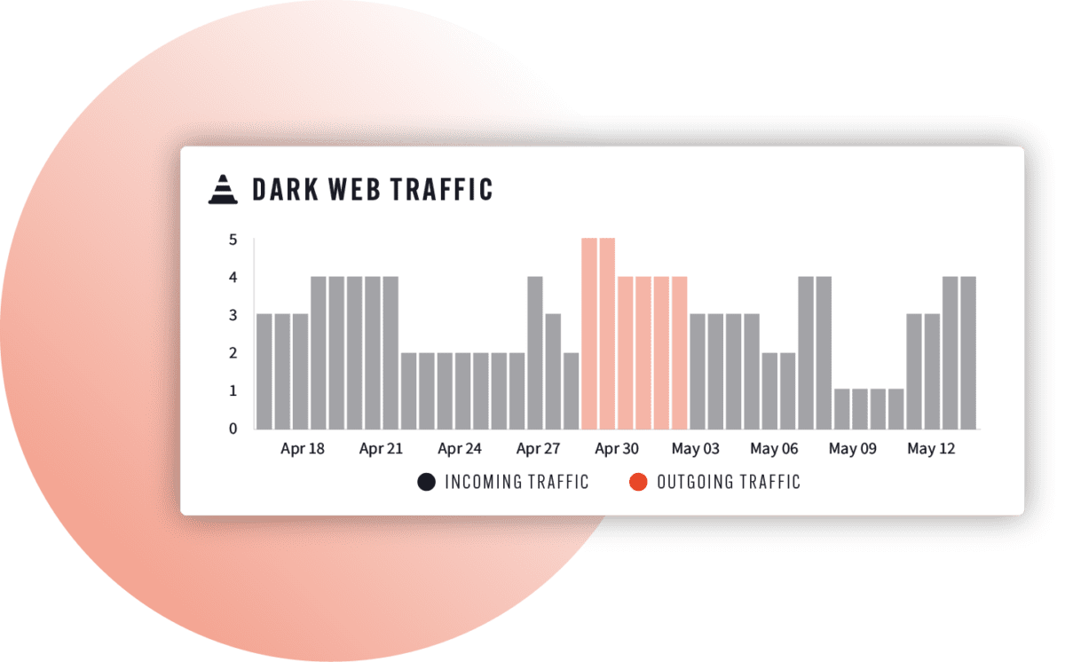 Why Searchlight › Dark Web Monitoring and Investigation